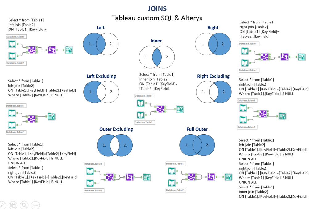 Joining Data Tables In Tableau And Alteryx The Information Lab