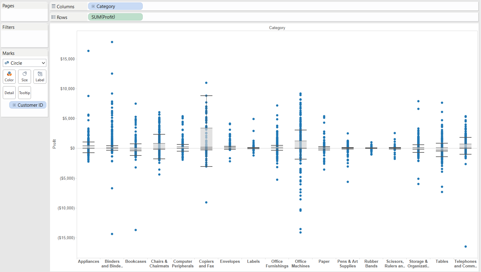 Show Me How Box and whisker Plot The Information Lab