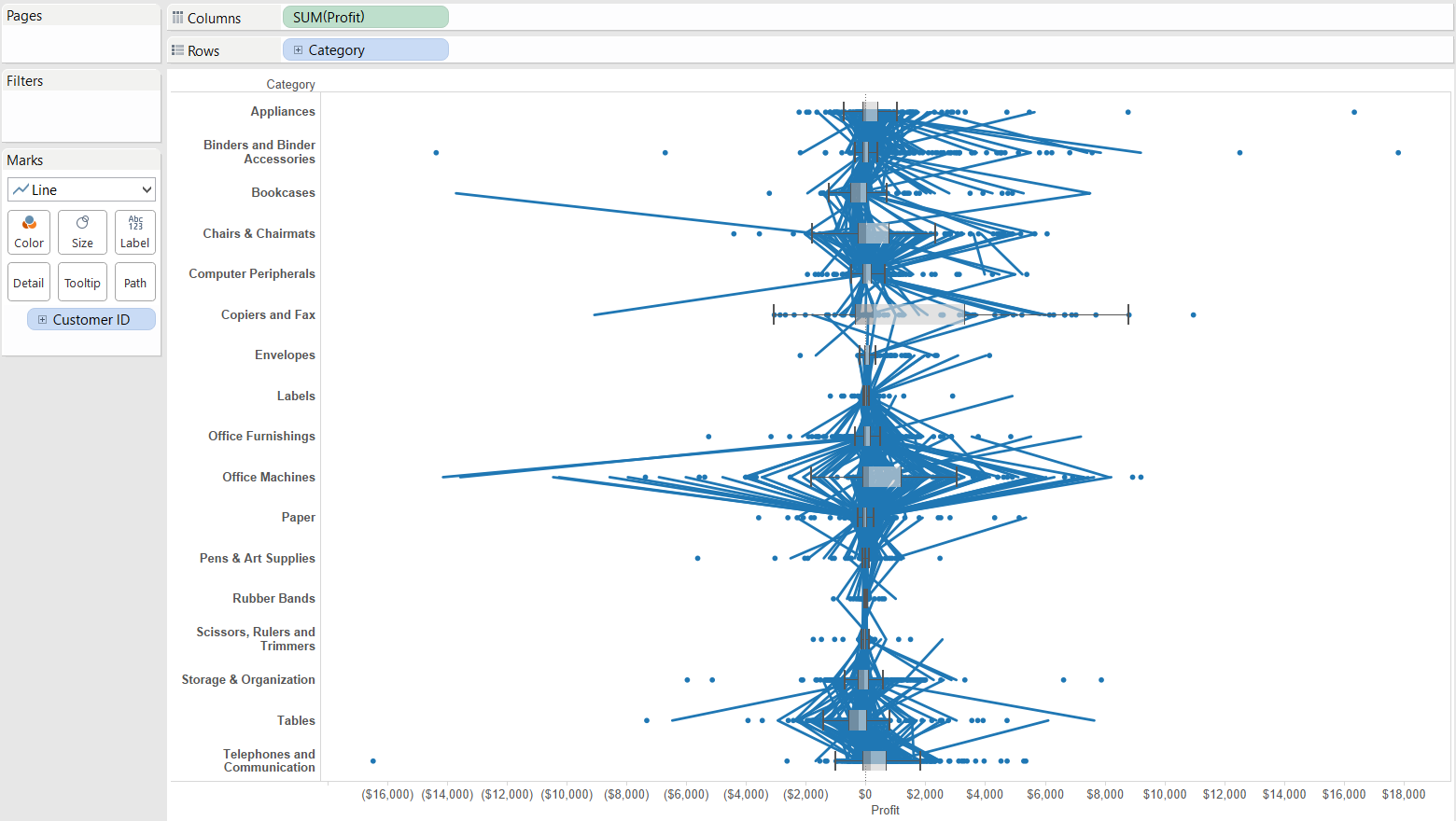 Show Me How Box and whisker Plot The Information Lab