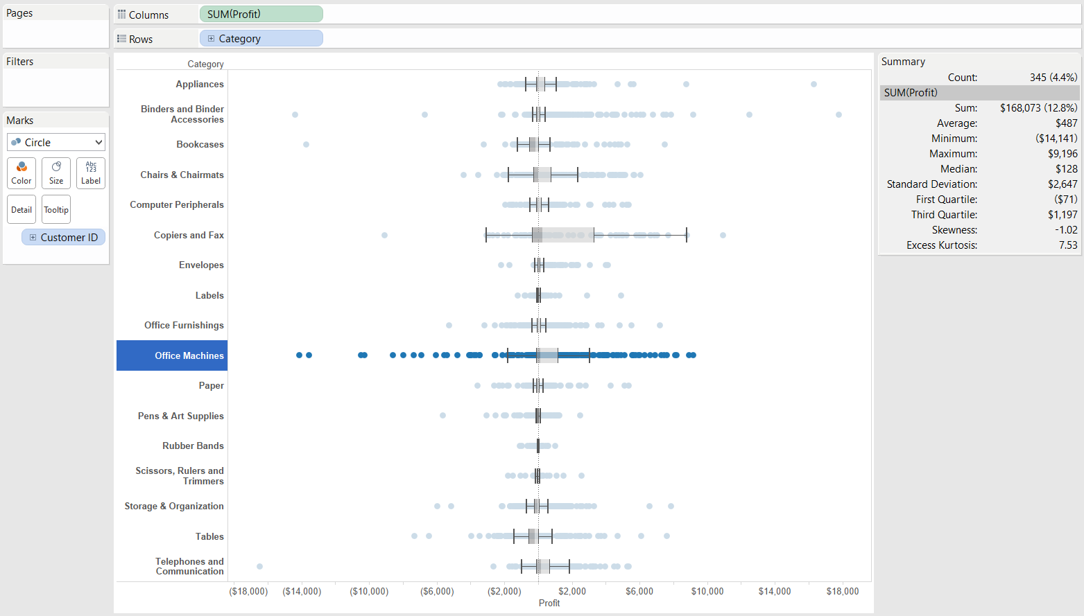 Show Me How Box and whisker Plot The Information Lab