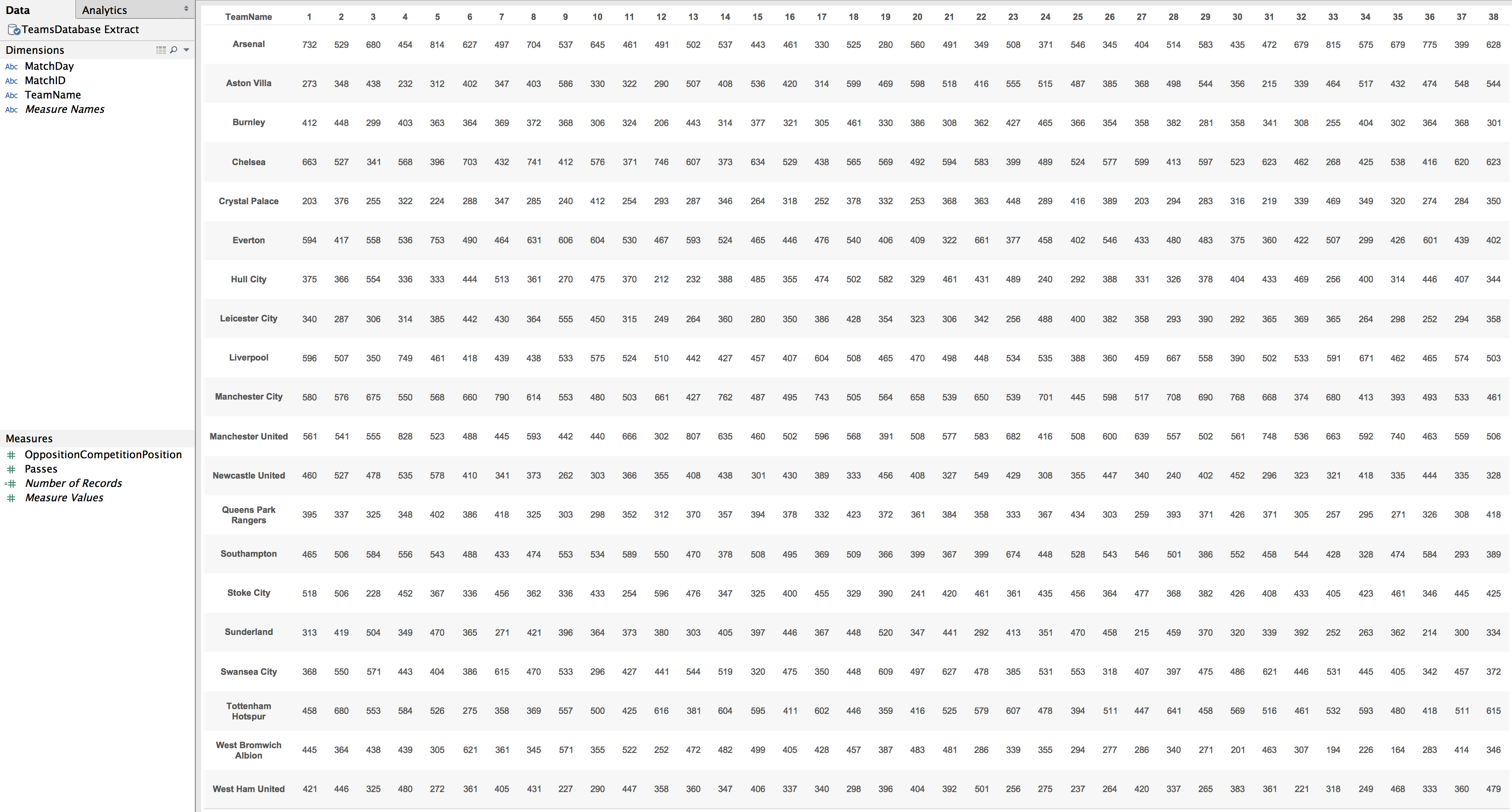 Tableau For Sport - Passing Variation Using Box Plots - The Information Lab Tableau For Sport - Passing Variation Using Box Plots - The Information Lab