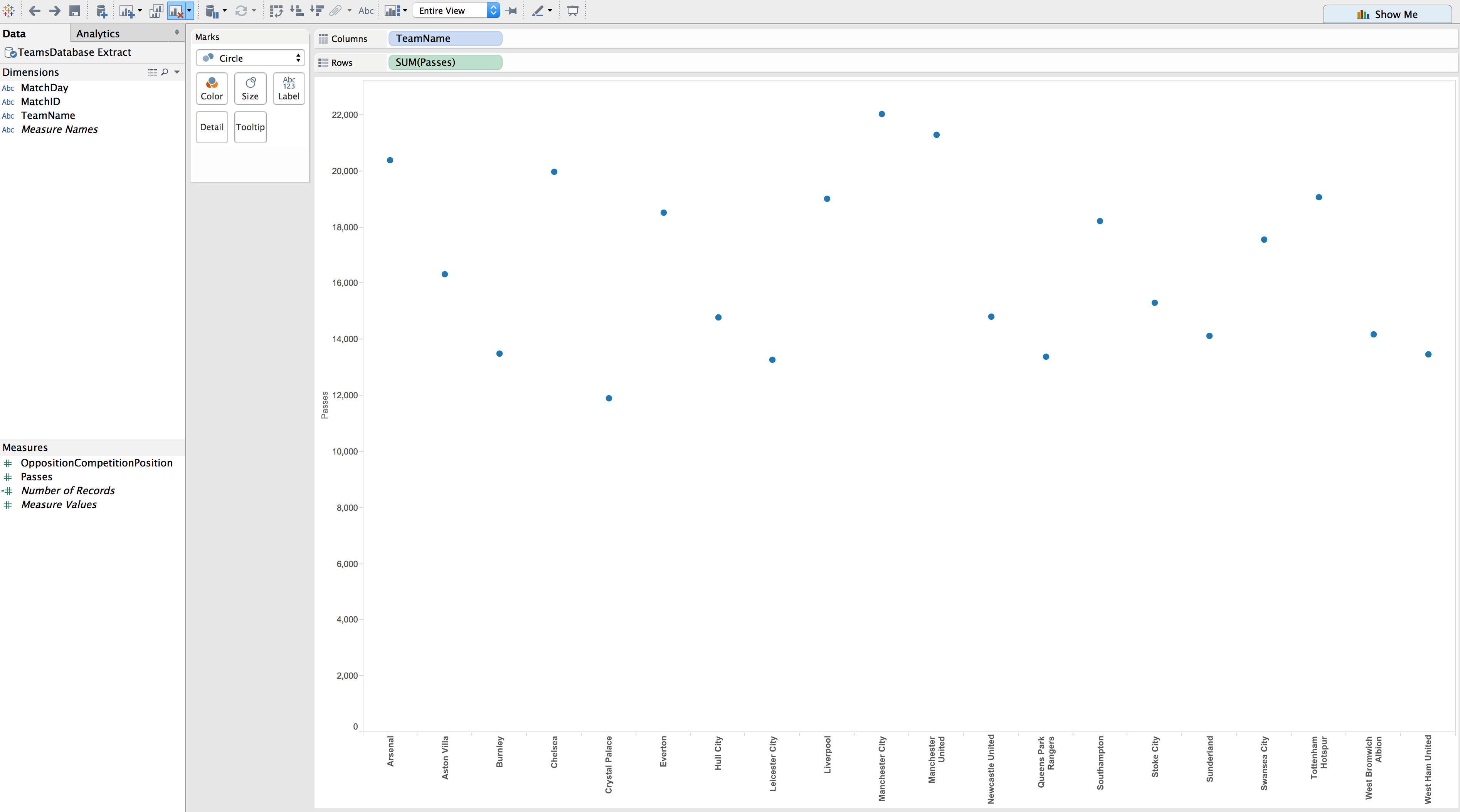 Tableau For Sport - Passing Variation Using Box Plots - The Information Lab Tableau For Sport - Passing Variation Using Box Plots - The Information Lab