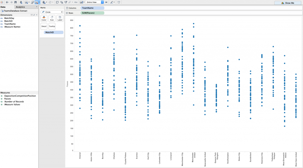 Tableau For Sport - Passing Variation Using Box Plots - The Information Lab Tableau For Sport - Passing Variation Using Box Plots - The Information Lab