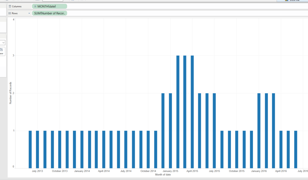 Using Custom Sql To Fill A Date Range In Tableau The Information Lab