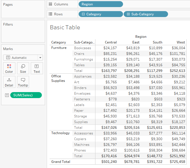 Reallocation Of Values In Tableau The Information Lab