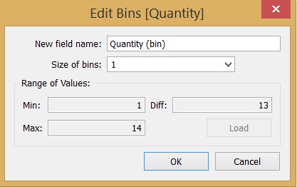 Show Me How: Histograms - The Information Lab