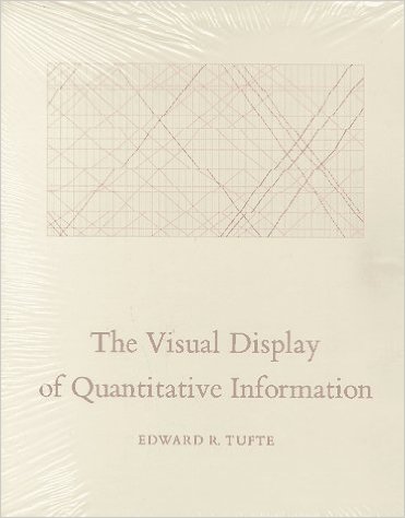Tufte Graphics