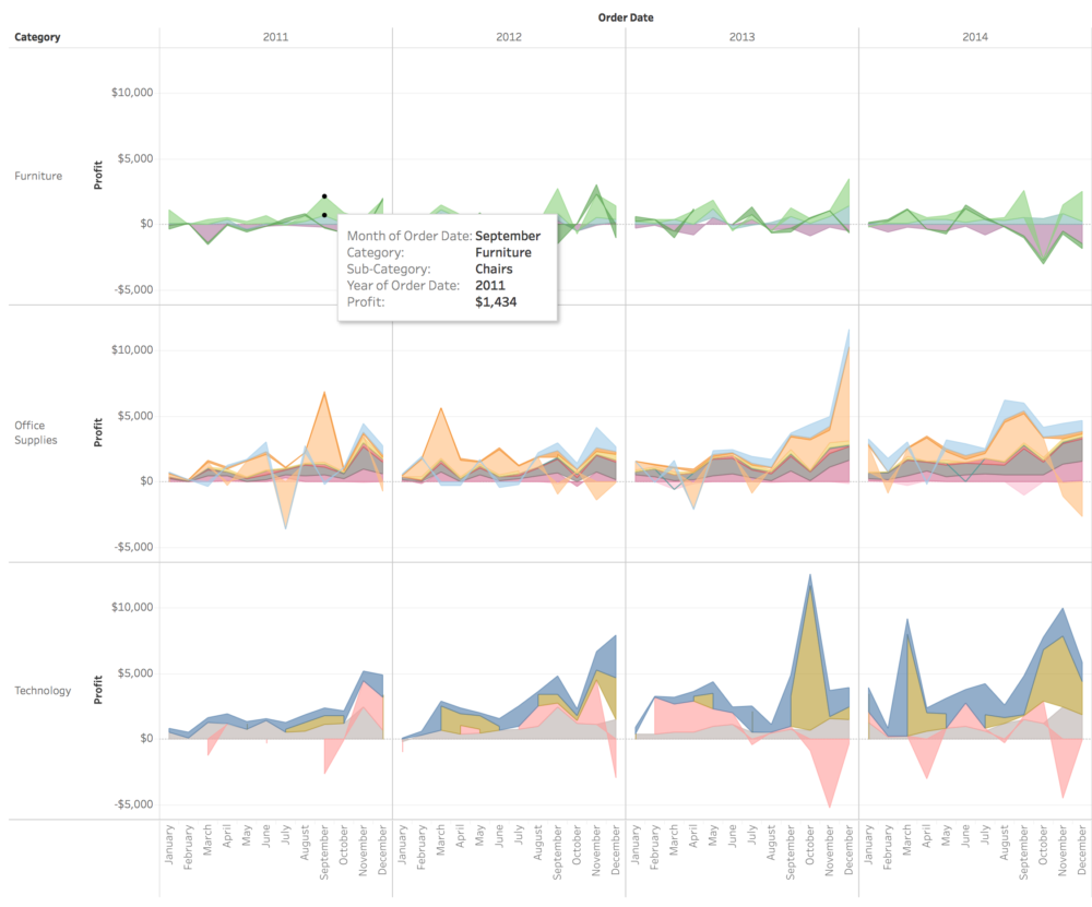 10 out of 10: Our favourite new features in Tableau's latest release ...