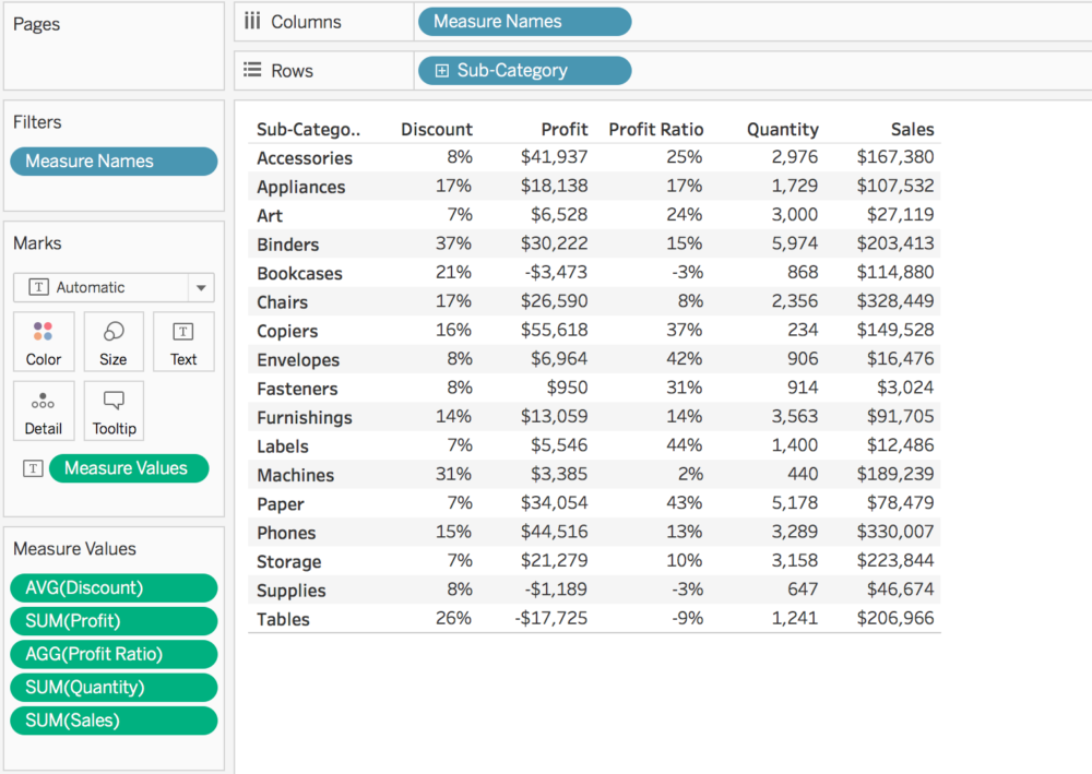 Tableau 10 2 Legend Per Measure The Information Lab