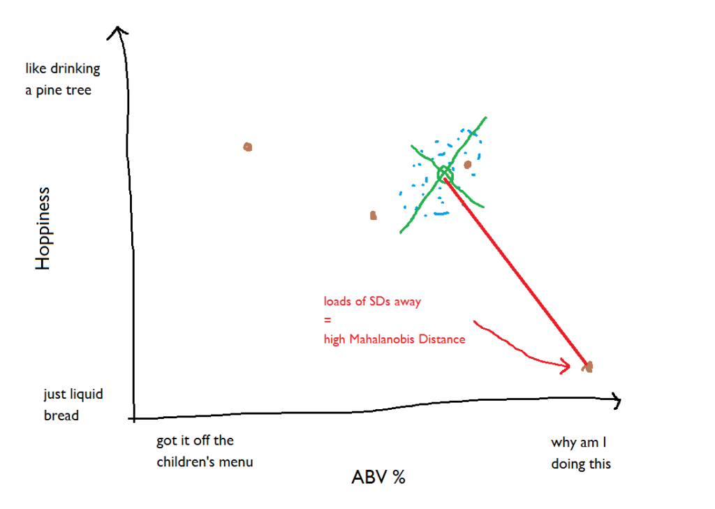 Everything you ever wanted to know about the Mahalanobis Distance (and ...