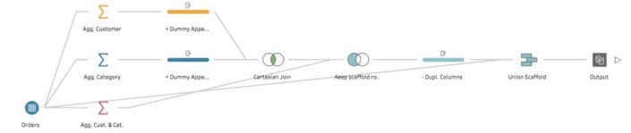 Data Scaffolding in Tableau Prep - The Information Lab