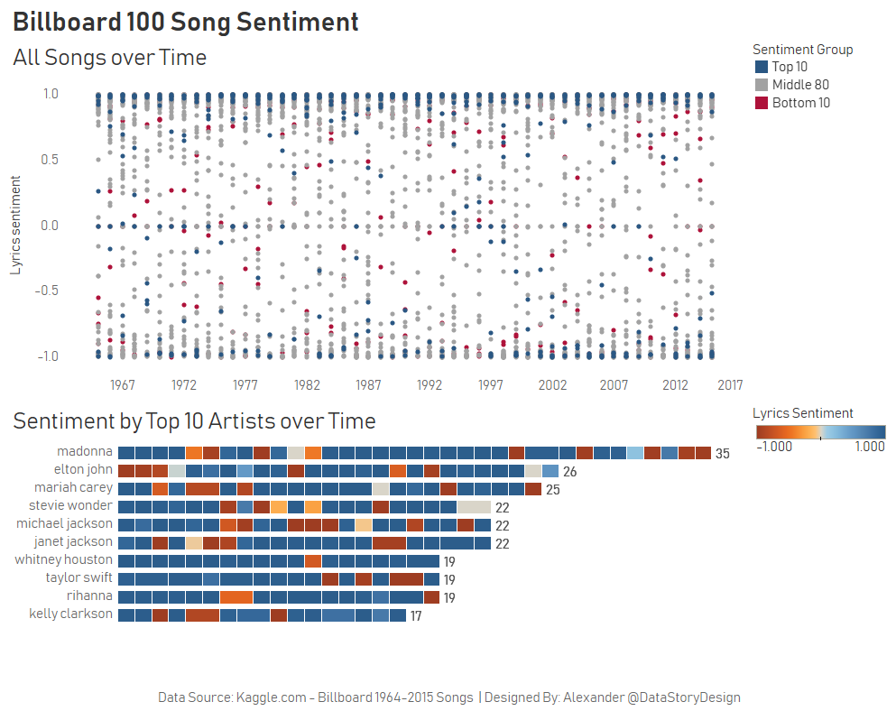 Sentiment Analysis Dashboard Sentiment Analysis Dashboard
