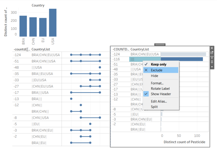 Creating Upset Plots In Tableau The Information Lab 3188