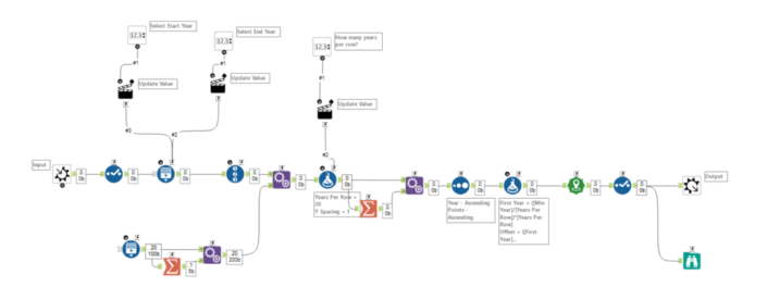 Curvy Timeline Macro - The Information Lab