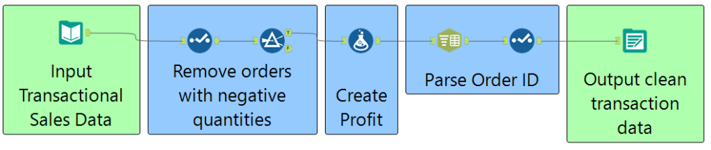 Writing Your Input To Your Output In Alteryx The Information Lab