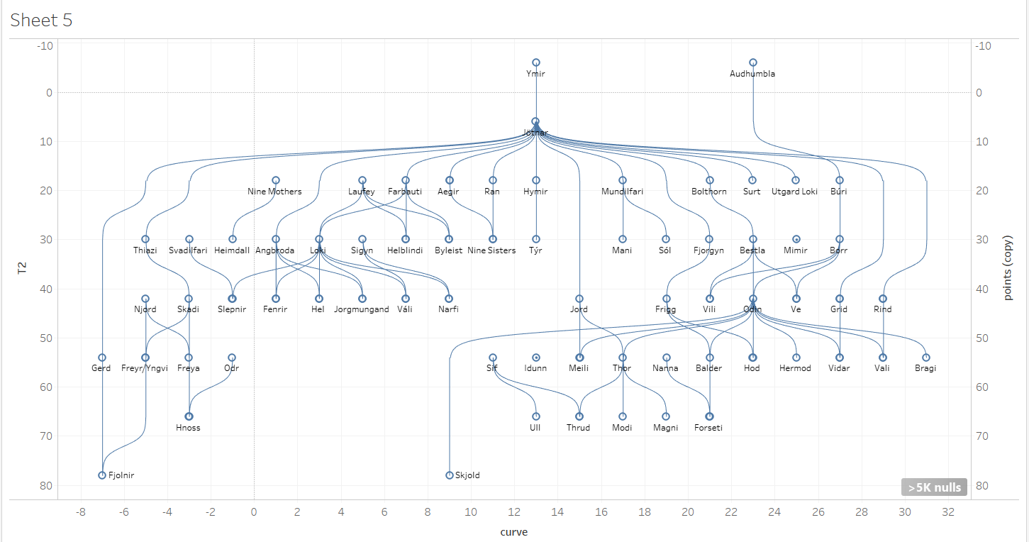 Creating a Family Tree in Tableau - The Information Lab