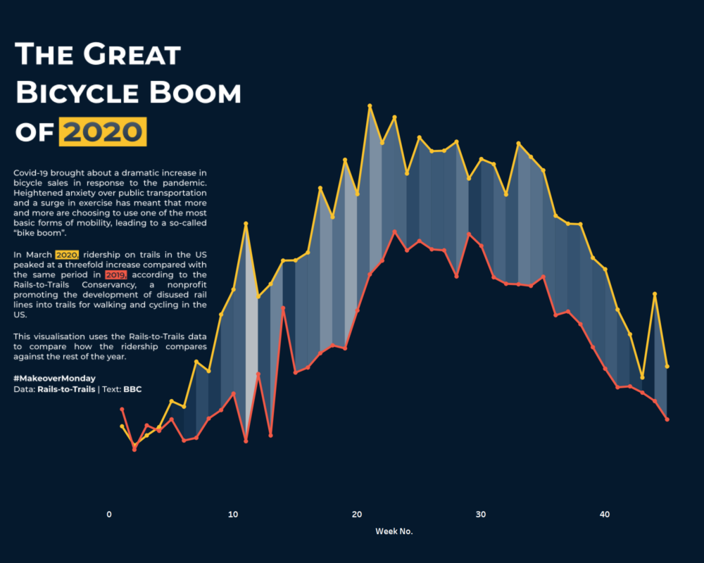 Impressive Tableau Shade Between Two Lines Scatter Plot Excel X And Y Axis