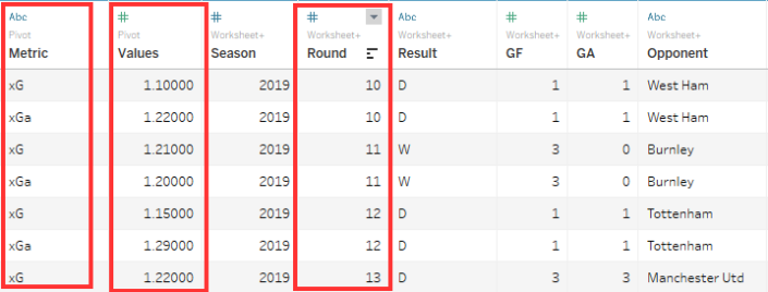 How To Shade Between Two Lines In Tableau The Information Lab how-to-shade-between-two-lines-in-tableau-the-information-lab