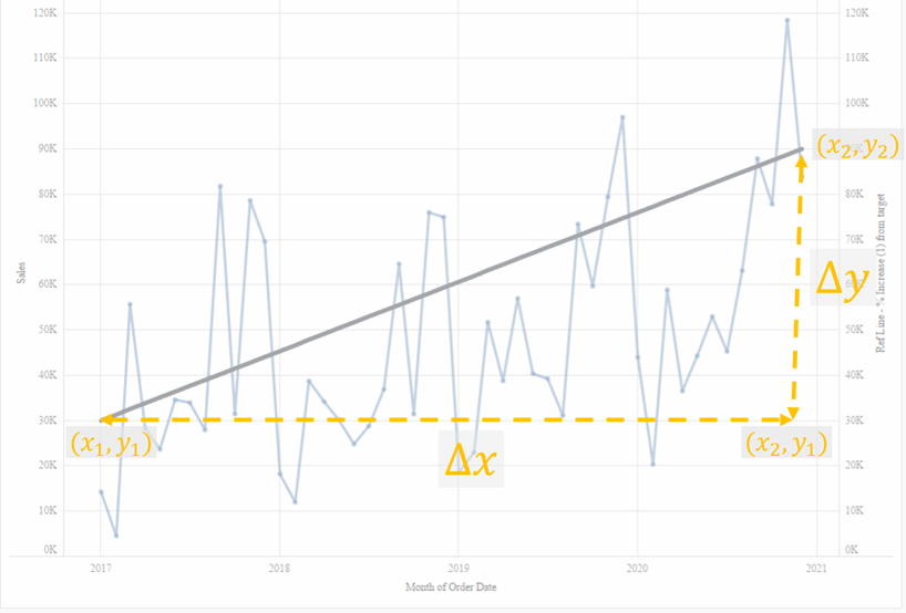 How To Add Multiple Reference Lines In Tableau Design Talk