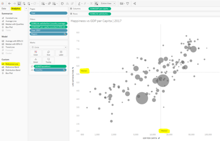 How to create a simple 4-colour quadrant in Tableau - The Information Lab