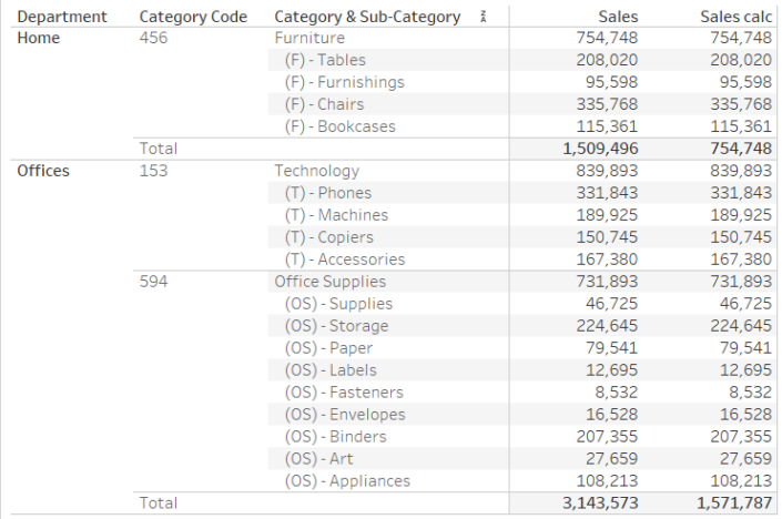 Tableau: How to have a different calculation for the Totals - The Information Lab